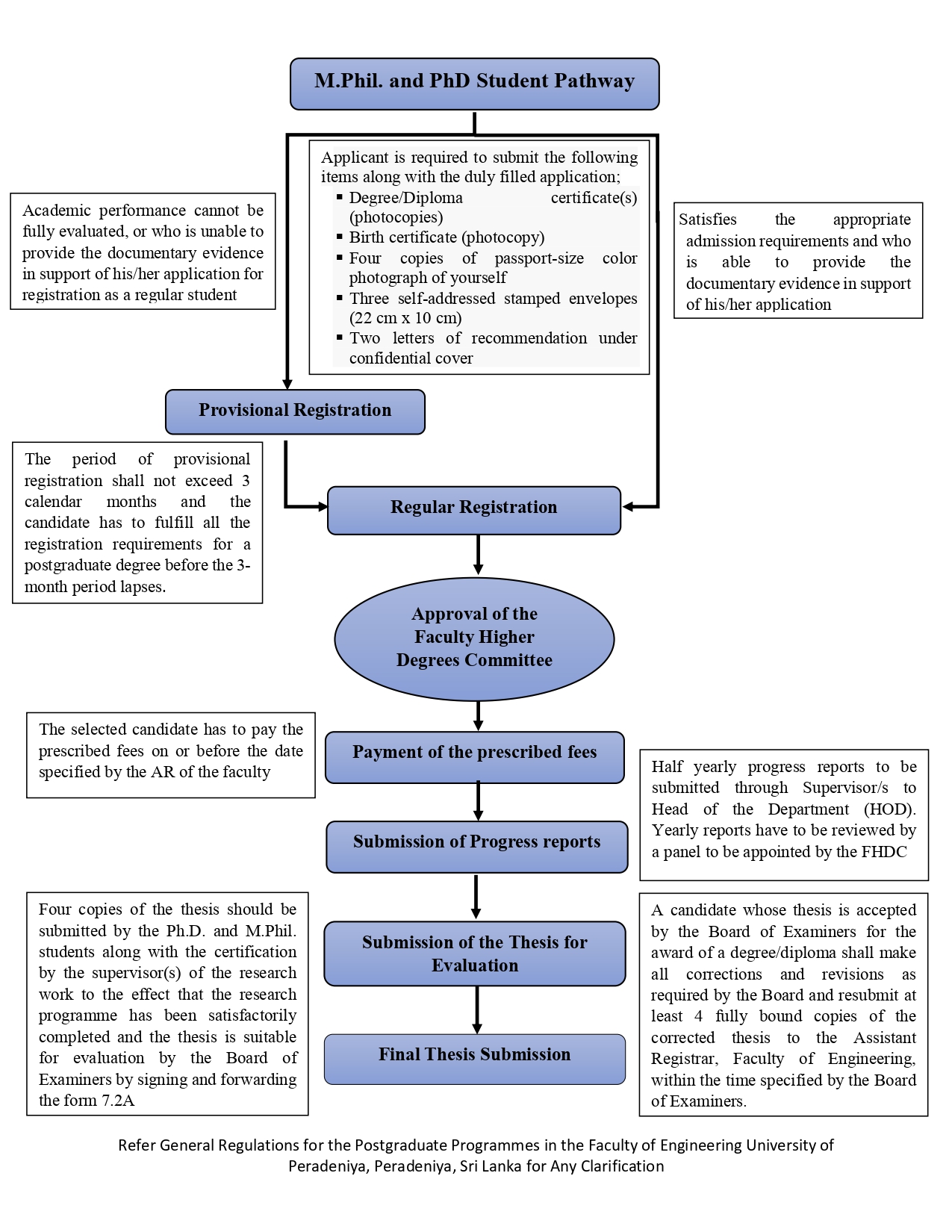 Application Procedure – CERPS
